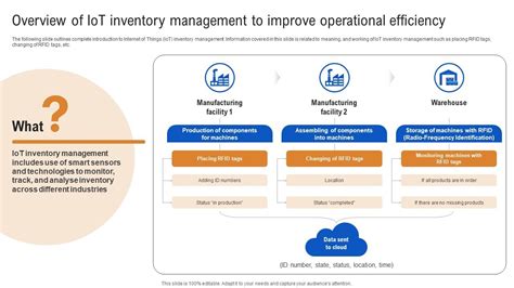 Overview Of Iot Inventory Management To Improve How Iot In Inventory