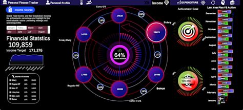 Create Excel Dashboard Visualization And Automation By Vba By Shantoexcel Fiverr