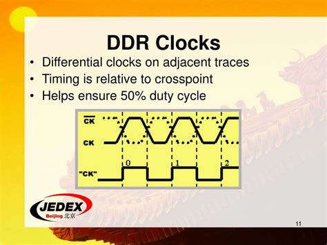 Ppt Introduction To Ddr Sdram Powerpoint Presentation Free Download