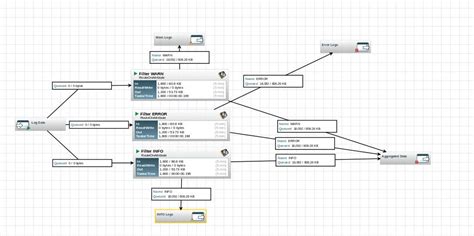 Solved Nifi Connector Broken Cloudera Community 129562