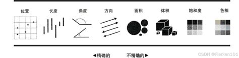 Tableau数据可视化与仪表盘搭建tableau仪表盘 Csdn博客