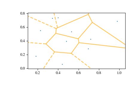 Scipy Spatial Voronoi Plot D SciPy V Reference Guide