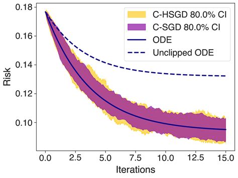 Singular Limit Analysis Of Gradient Descent With Noise Injection Ai Research Paper Details