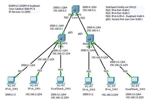 Troubleshooting Eigrp Metrics And Eigrp For Ipv6 Examcollection