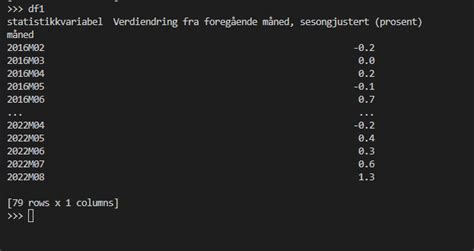 Data Flow On Adf That Takes Showed Json File And Flattens Then To