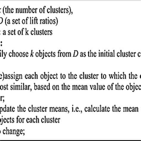 Pseudo Code K Means Algorithm 13 Download Scientific Diagram