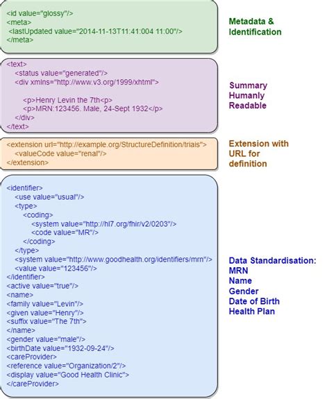 Enhancing Retrieval Augmented Generation For The Medical Domain A Sectional Summarization