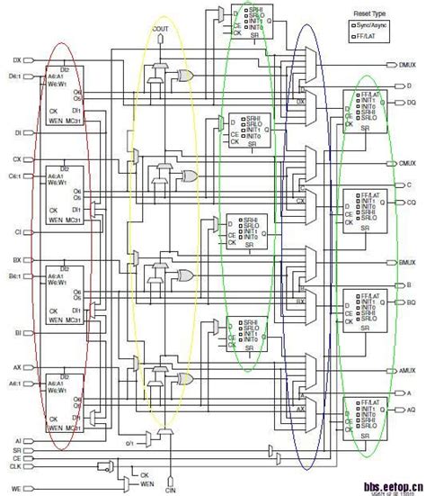 Xilinx 7系列FPGA使用之CLB探索 微波EDA网