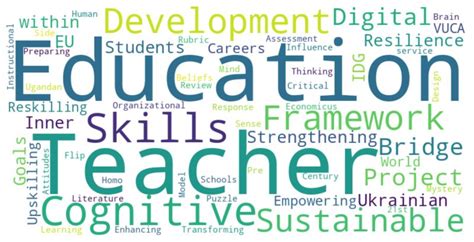 Yuliya Shtaltovna On Linkedin Softskills Communication Skills