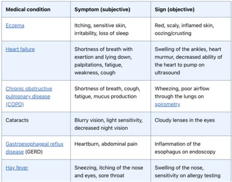 Emt B Acronyms Flashcards Quizlet