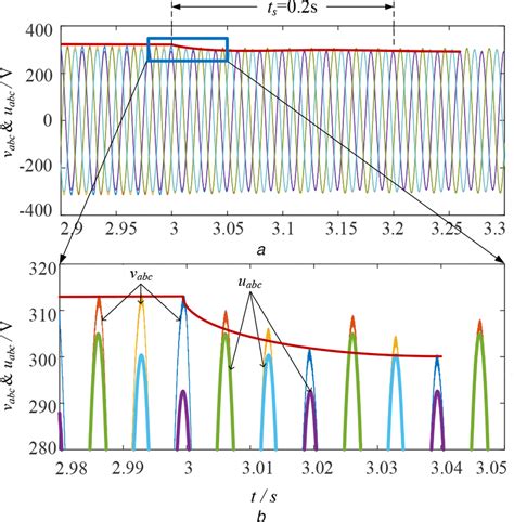 Grid Synchronisation Of Mgi 1 A Grid Synchronization Of Mgi 1 Under Download Scientific
