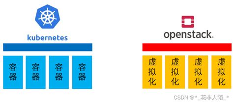 Kubernetes 架构介绍kubernetes架构 Csdn博客
