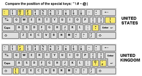 Qwerty Keyboard Layout Uk 1