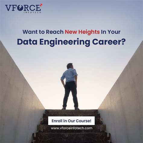Vforce Infotech On Linkedin Vforceinfotech Technologies Careers Remotelearning