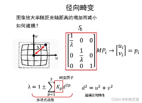 摄像机几何与三维重建技术详解 Csdn博客