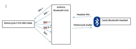Motorcycle Bluetooth Hub 5 Pin Din To Arduino To Cardo Bluetooth Headset General Guidance