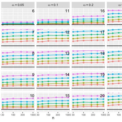 Probability That The Poisson Model Rejects The Null Hypothesis Of H 0 Download Scientific