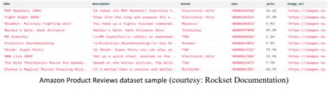 Introducing Rockset Vector Database 360digitmg