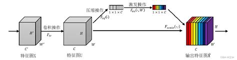 【深度学习】6 Efficientnetv2 代码复现，网络解析，附pytorch完整代码efficientnetv2代码下载 Csdn博客