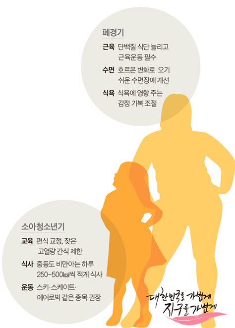건강한 가족 임신 땐 살쪄도 괜찮다 뚱보 될 아기 낳을 수 있어요