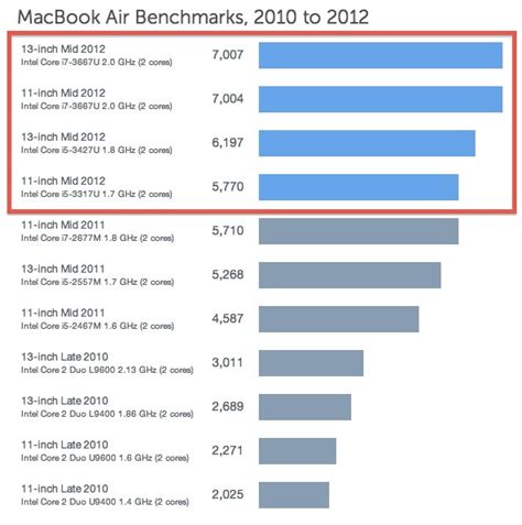 Macbook Pro Gpu Comparison Viewergasw