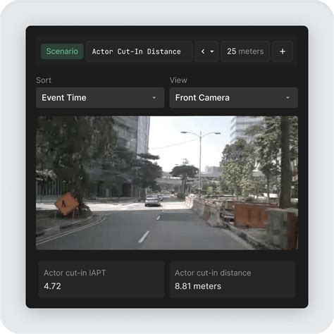 Perception And Localization Leverage Simulation Re Simulation And Synthetic Data To Develop