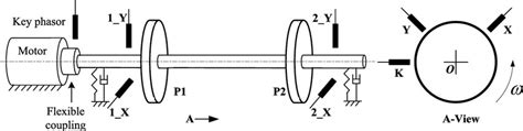 Test Rig Layout And Arrangement Of The Probes Download Scientific Diagram