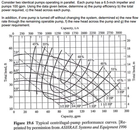 Solved Consider Two Identical Pumps Operating In Parallel