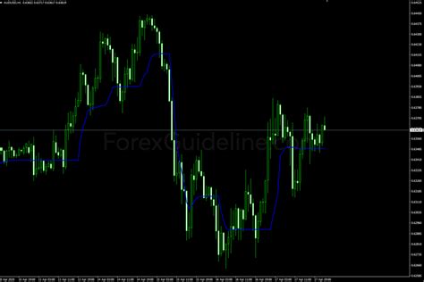 Adaptive Market Level Aml Indicator