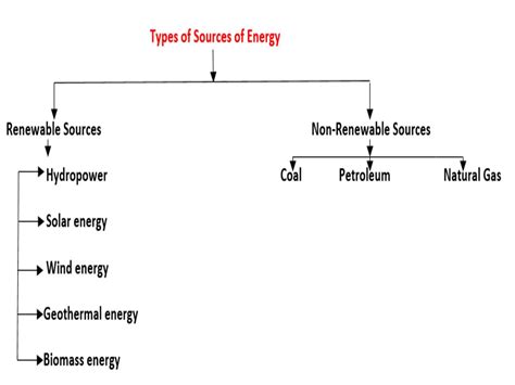 Power Generation Methods Power Generation Power Plants Pdf