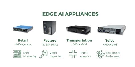 Edge Ai Appliances Lanner Electronics Network Appliance Ucpe Sd Wan Mec Server