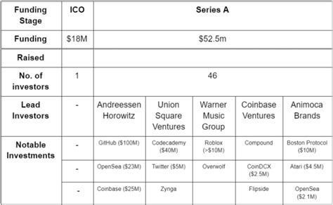 Flow Blockchain Creating A Flowverse