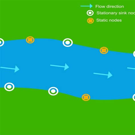 Network Lifetime In The First Scenario Download Scientific Diagram