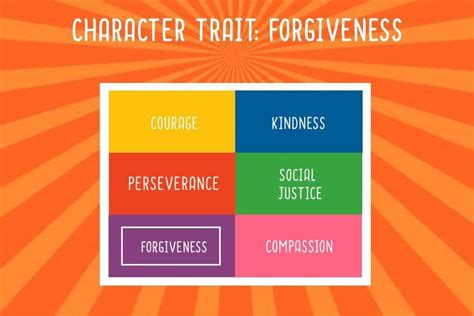 Character Forgiveness My Hero Character Forgiveness My Hero