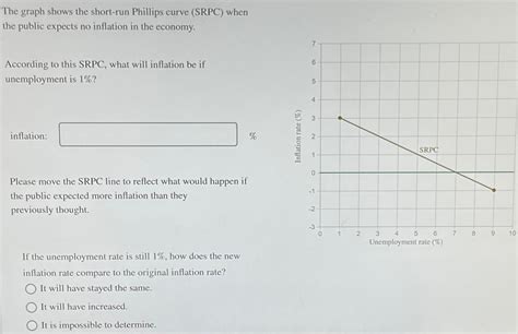 Solved The Graph Shows The Short Run Phillips Curve Srpc