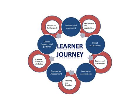 Alexandra McKegg Quality Education