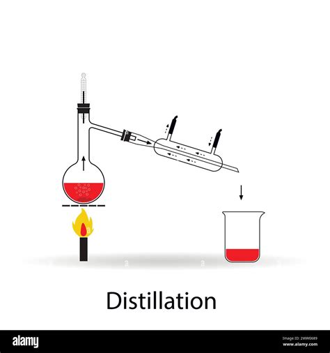 Distillation Process