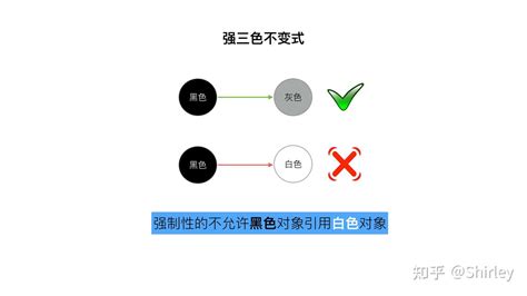 Golang Gc流程分析golang Gc 下游对象slot是什么 Csdn博客 Golang Gc流程分析golang Gc 下游对象slot是什么 Csdn博客