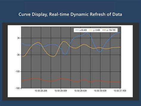 WIT SINDT TTL Dual Axis Tilt Sensor Meter Posture Angle Measurement