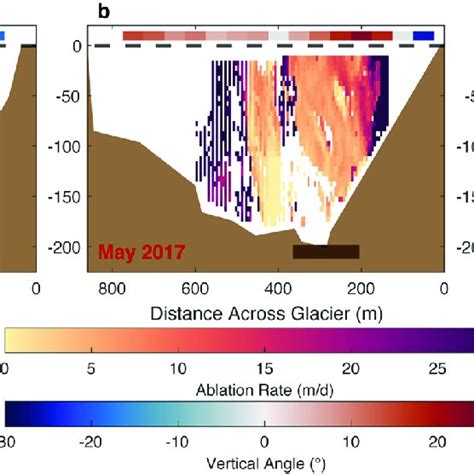 Plan View Of Average Frontal Ablation Rates Across The Glacier Terminus Download Scientific