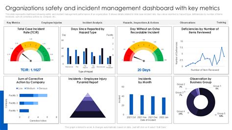 Top 10 Incident Management Dashboard Templates With Examples And Samples