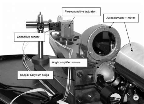 Picture Of The Test Set Up Download Scientific Diagram