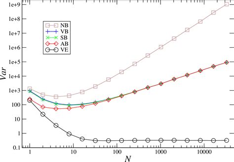 Reward Estimation Variance Elimination In Sequential Decision Processes