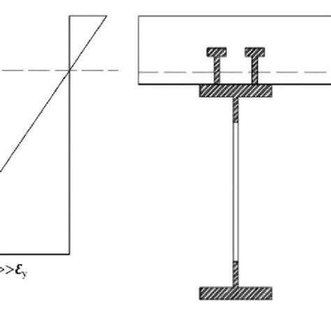 FEM Of Composite Beams A SCS Beam Unconfinement B CCS Beam Download Scientific Diagram
