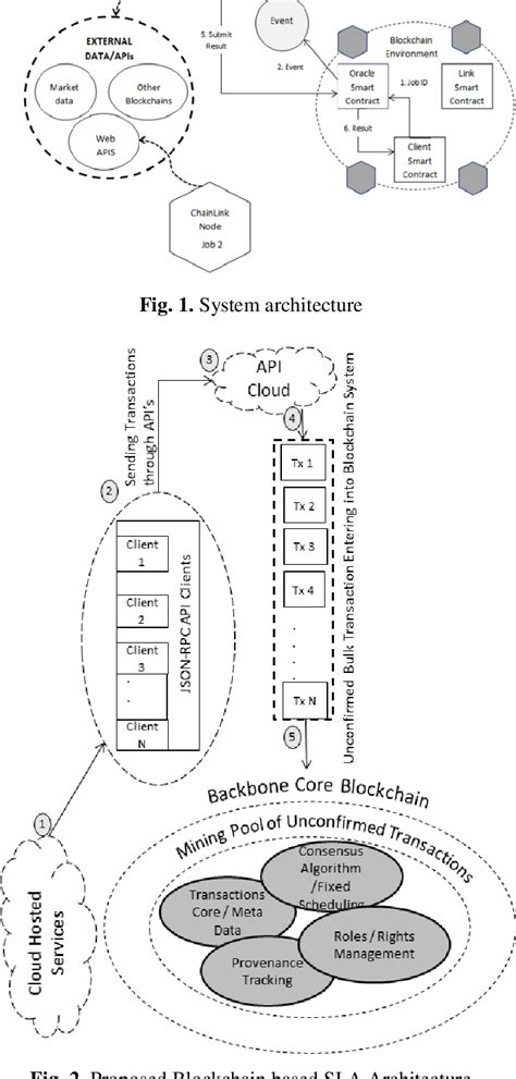 Figure 2 From Investigation On A Price Oracle Problem Semantic Scholar