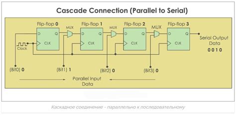 UART PROTOCOL DESCRIPTION OF WORK Pulse Induction Metal Detectors
