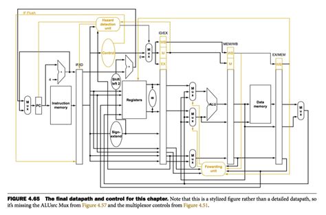 Solved The Book Is Computer Organization And Design 5th Edition 2014 Part A Consider The