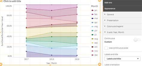 Solved How To Show Value And In A Stacked Bar In Qlik S Page 4 Qlik Community 104034