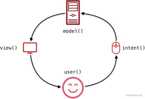 Android 官方现代 App 架构指南 总结 掘金