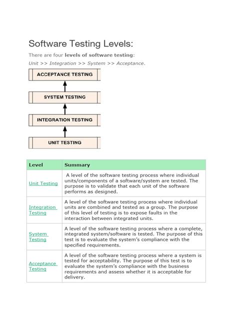 Software Testing Levels Pdf Software Testing Unit Testing
